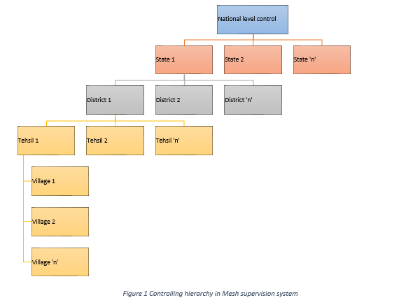 Let’s create “corruption free India”-Implementation and consequences ...